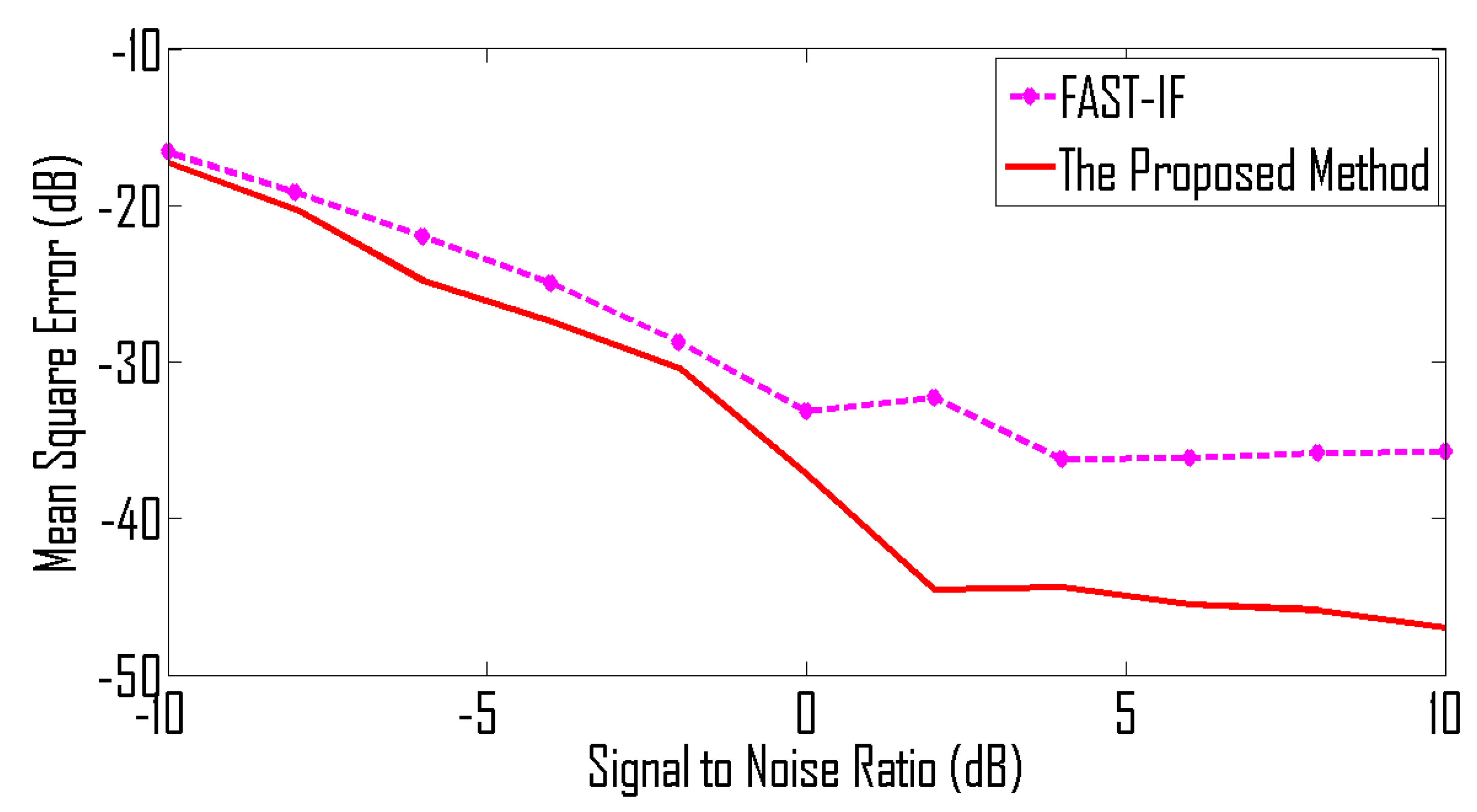 Entropy | Free Full-Text | An Efficient and Accurate Multi-Sensor IF Estimator Based on DOA ...