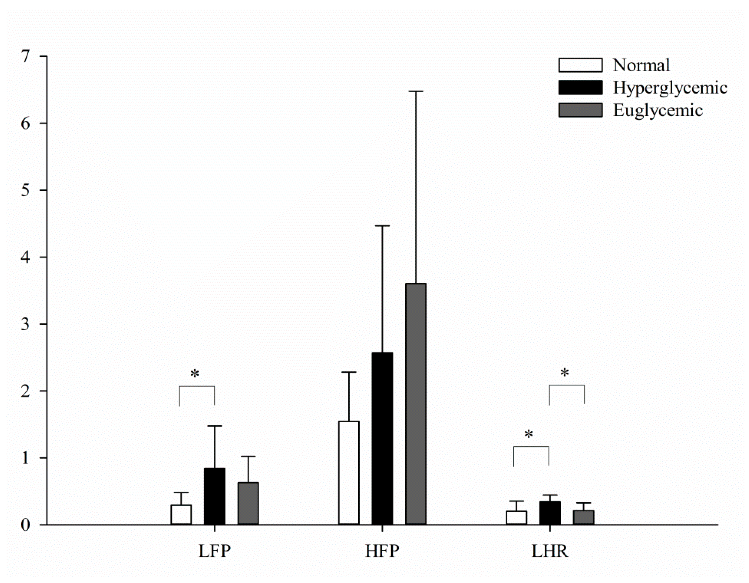 Novel Application of Multiscale Cross-Approximate Entropy for Assessing ...