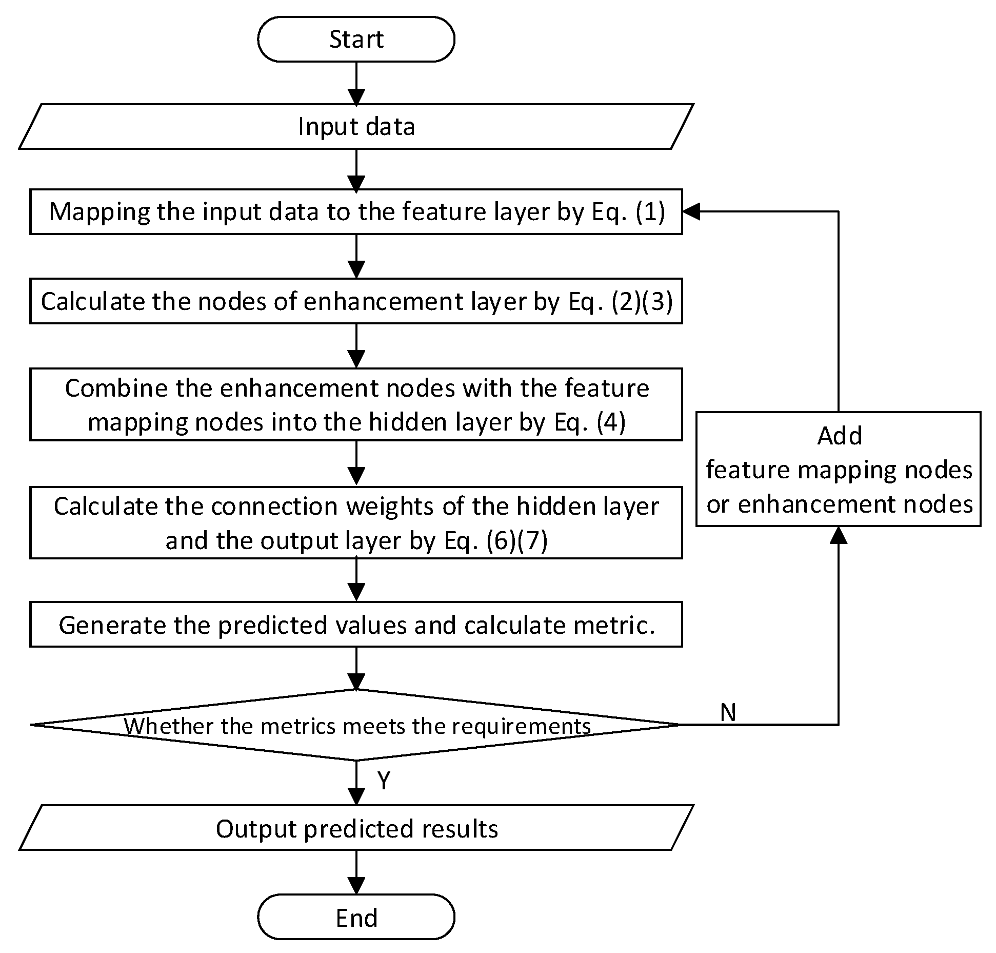 Forecasting Network Interface Flow Using a Broad Learning System Based ...