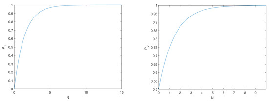 Entropy | Free Full-Text | A New Quantum Multiparty Simultaneous Identity Authentication ...