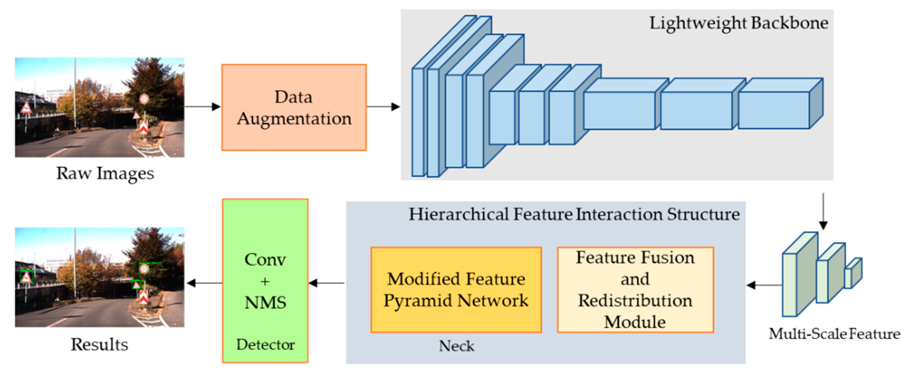 Entropy | Free Full-Text | A Novel Lightweight Real-Time Traffic Sign ...