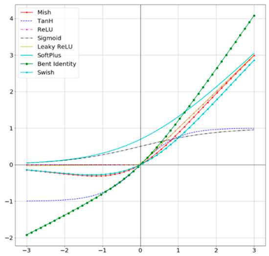 Entropy | An Open Access Journal from MDPI