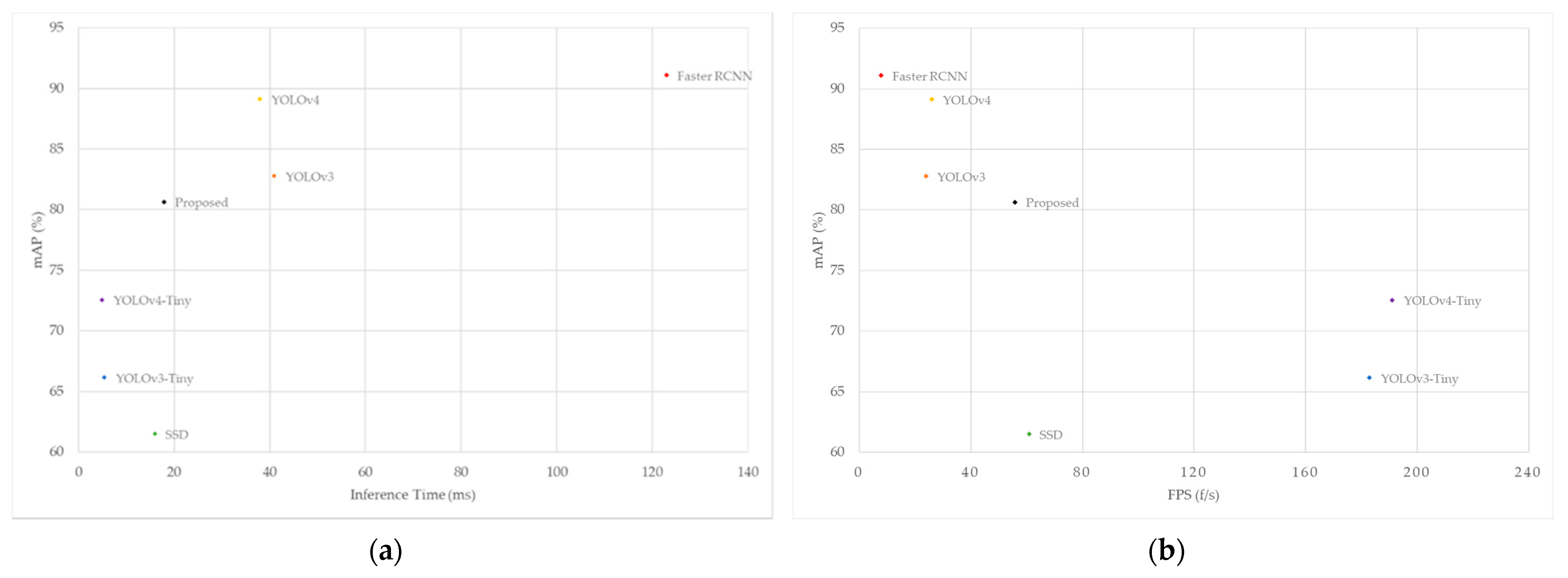 Entropy | Free Full-Text | A Novel Lightweight Real-Time Traffic Sign ...