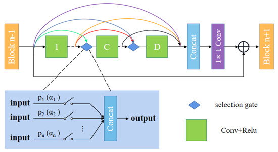 Entropy | An Open Access Journal from MDPI