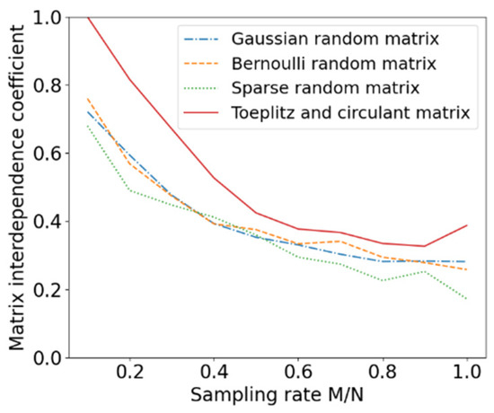 Entropy | An Open Access Journal from MDPI