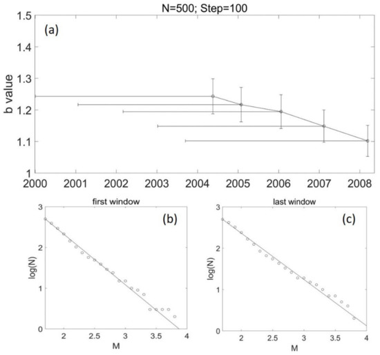 Entropy | An Open Access Journal from MDPI