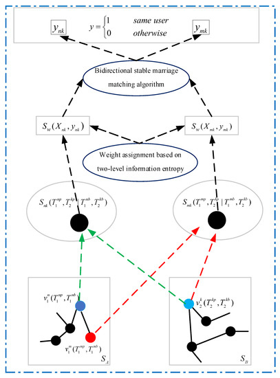 Entropy | An Open Access Journal from MDPI