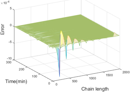 Entropy | An Open Access Journal from MDPI