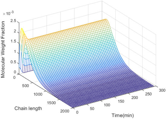 Entropy | An Open Access Journal from MDPI