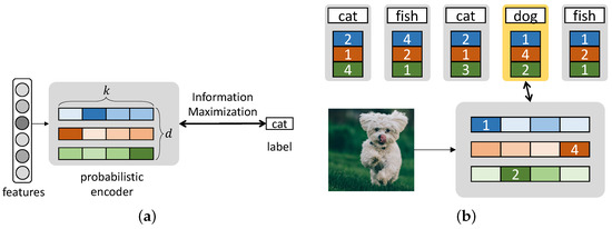 Entropy | An Open Access Journal from MDPI