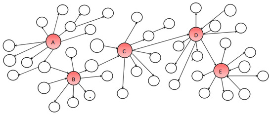 Entropy | An Open Access Journal from MDPI