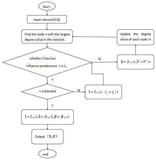 Entropy | An Open Access Journal from MDPI