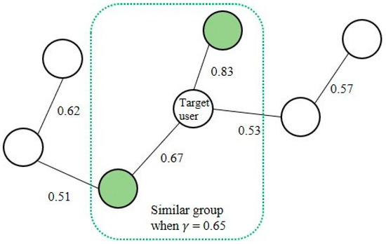 Entropy | An Open Access Journal from MDPI