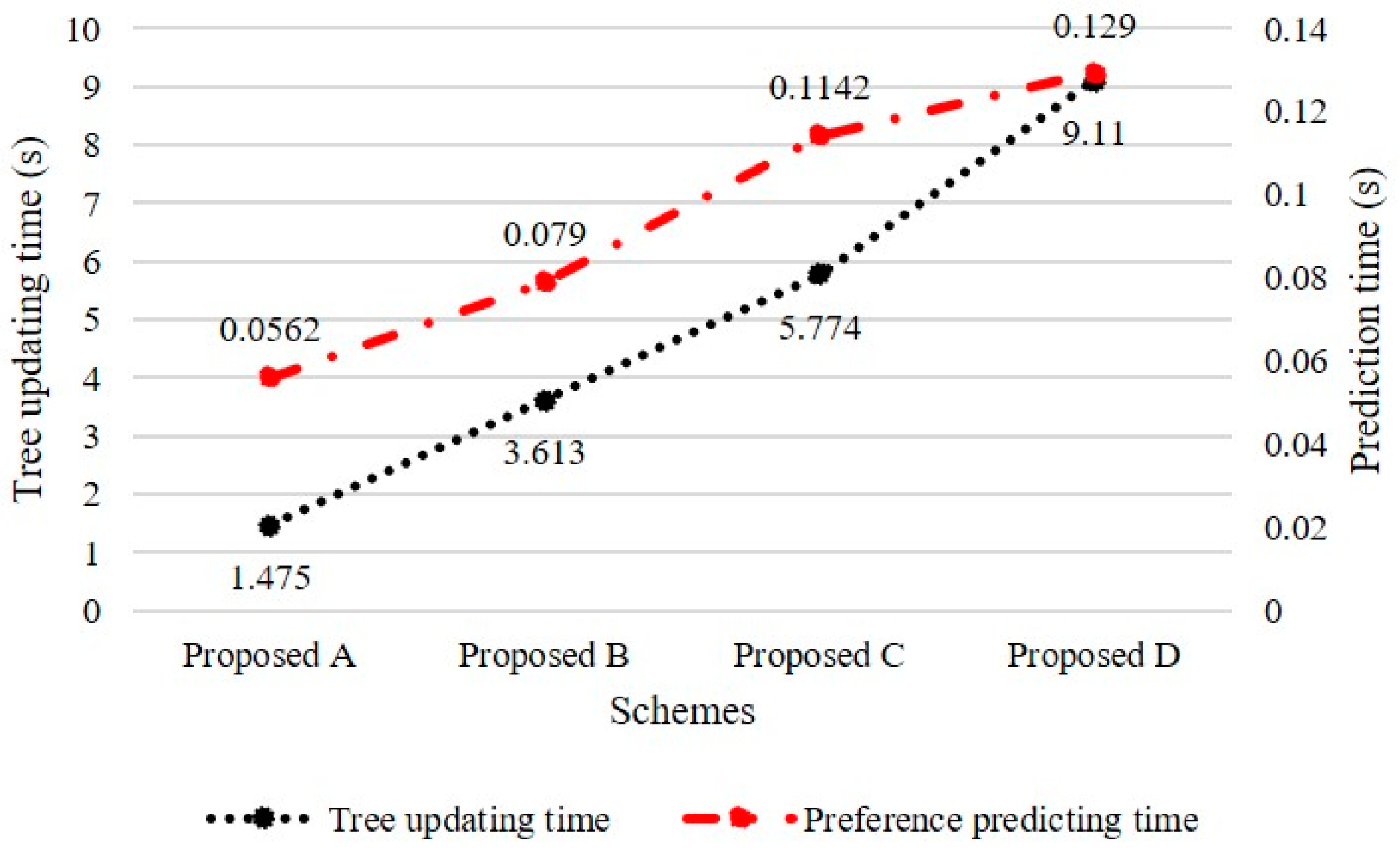Preference-Tree-Based Real-Time Recommendation System