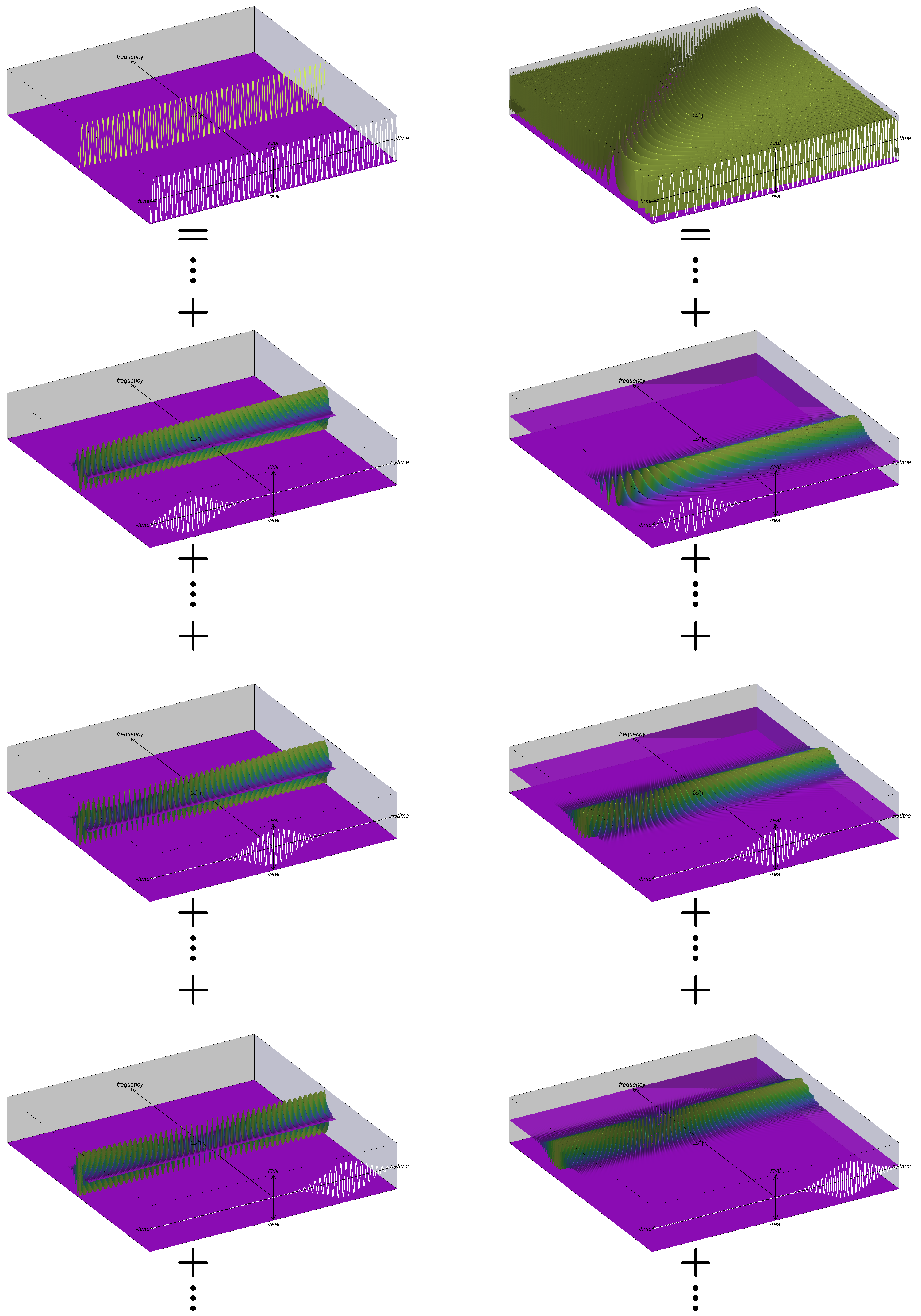 Recasting the (Synchrosqueezed) Short-Time Fourier Transform as an ...
