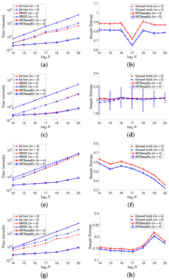 A Super Fast Algorithm for Estimating Sample Entropy