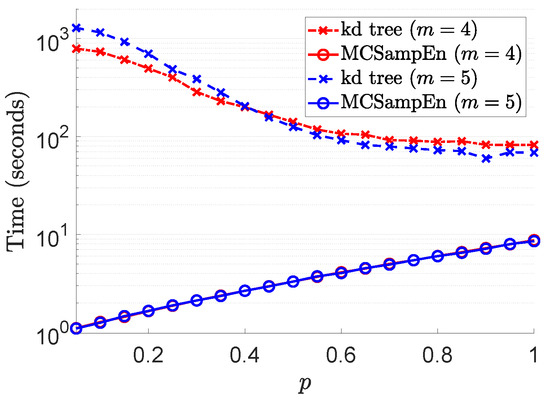 A Super Fast Algorithm for Estimating Sample Entropy