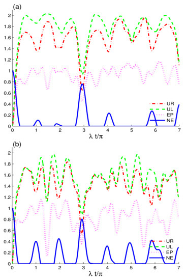 Quantum Information and Quantum Computing