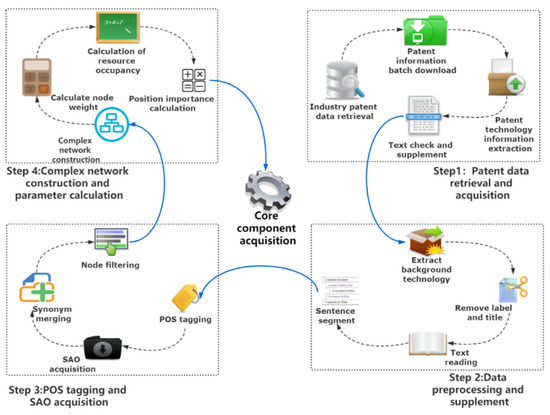 Complex Systems and Artificial Intelligence