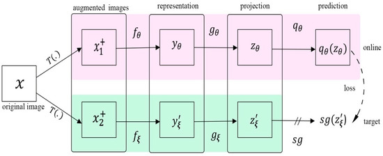 Survey on Self-Supervised Learning: Auxiliary Pretext Tasks and ...
