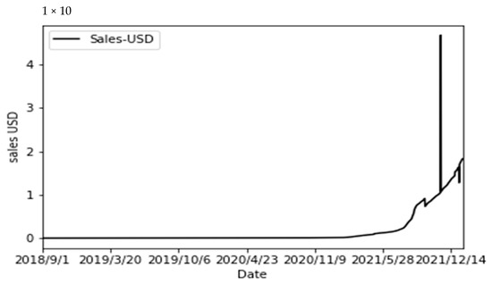 Blockchain Technology, Cryptocurrency: Entropy-Based Perspective