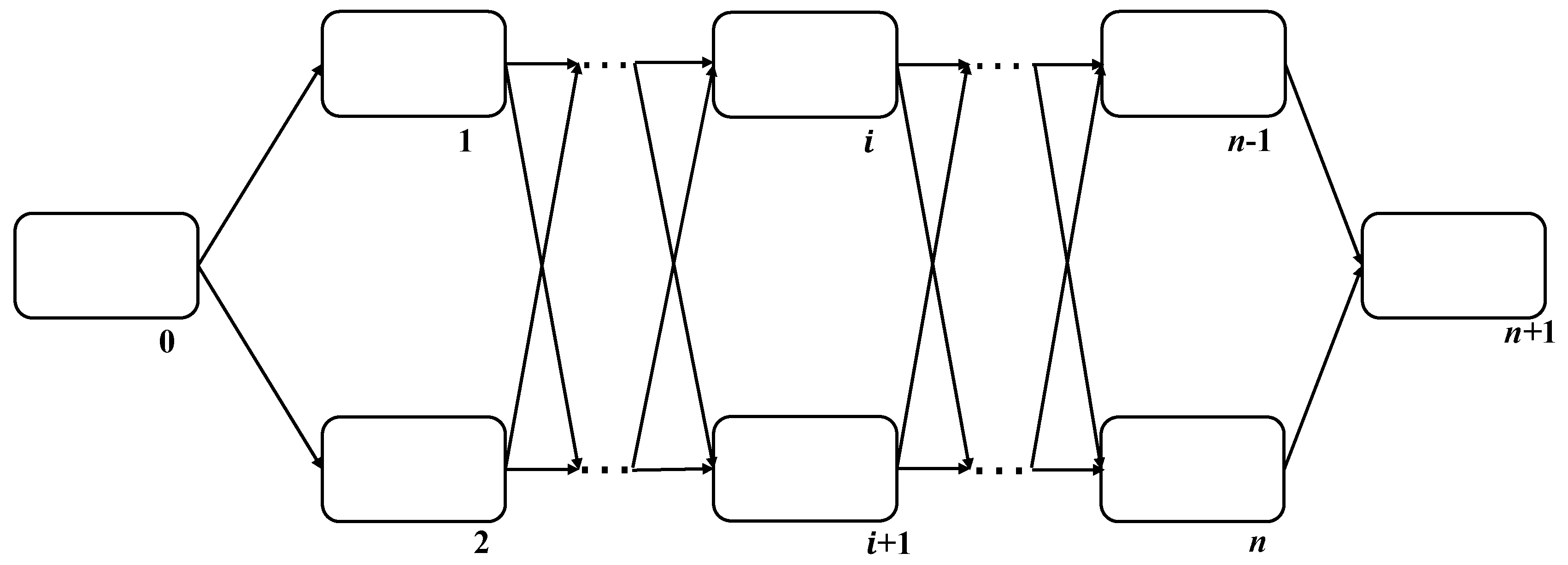 Multiview Clustering of Adaptive Sparse Representation Based on Coupled ...
