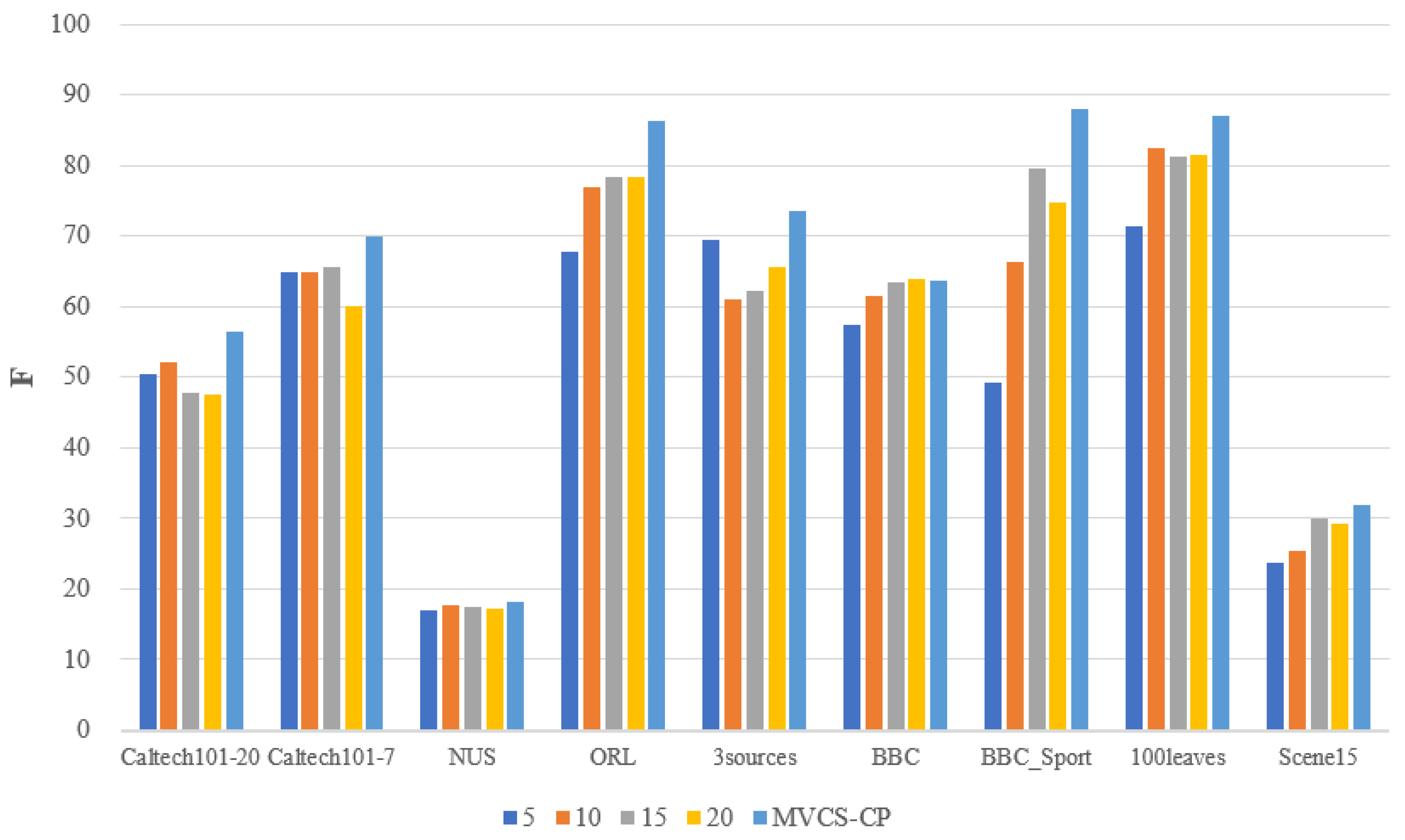 Multiview Clustering of Adaptive Sparse Representation Based on Coupled P Systems