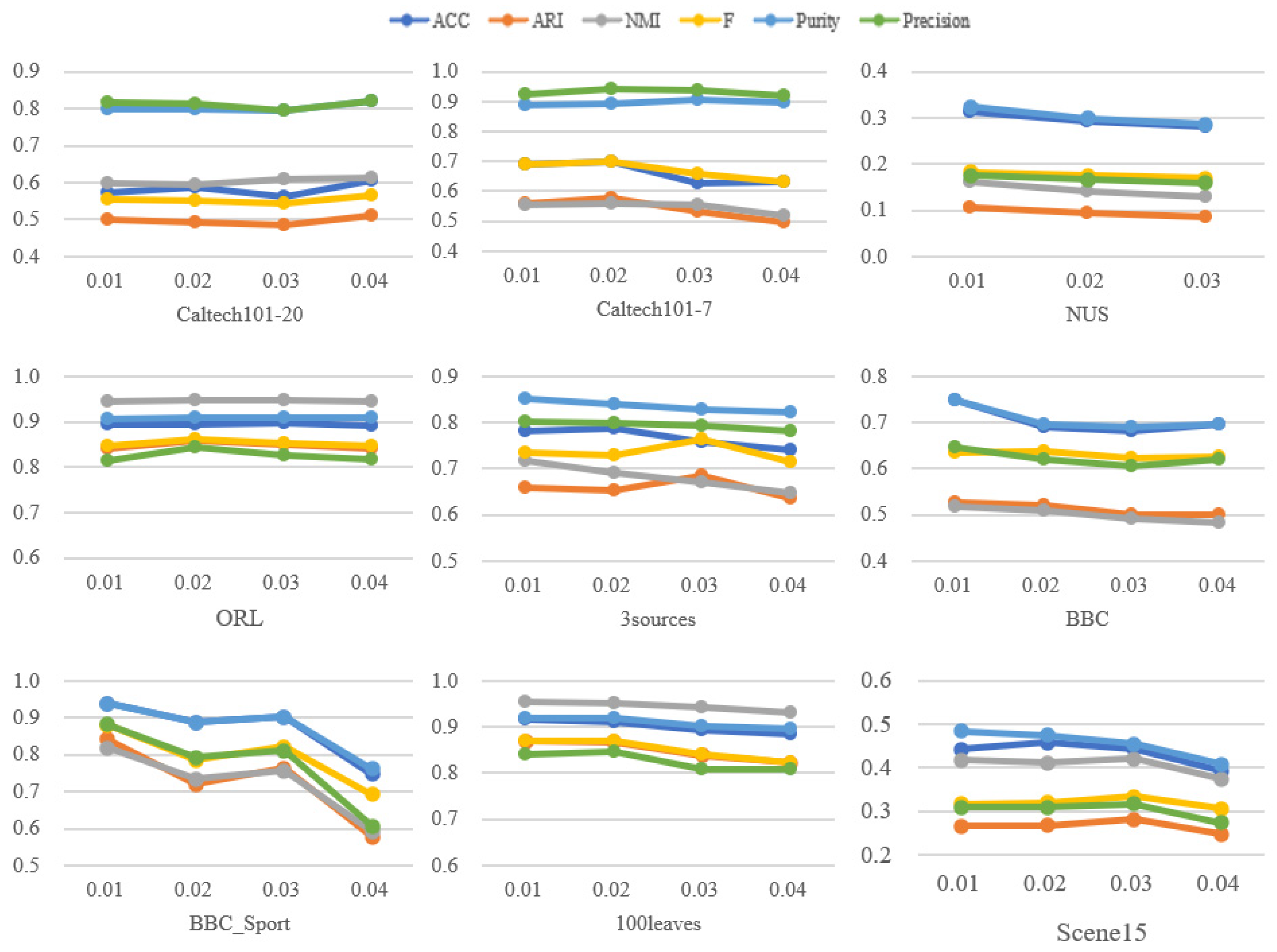 Multiview Clustering of Adaptive Sparse Representation Based on Coupled P Systems