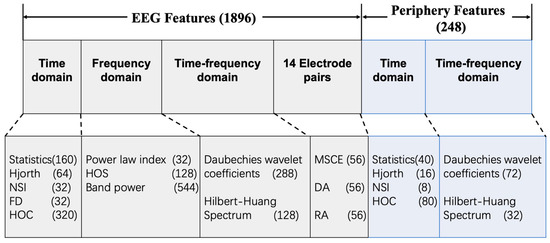 Entropy | Free Full-Text | Semi-Supervised Cross-Subject Emotion ...