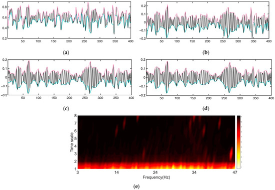 Entropy | Free Full-Text | Semi-Supervised Cross-Subject Emotion ...