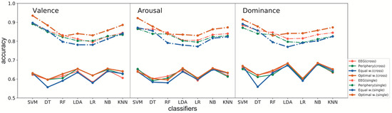 Entropy | Free Full-Text | Semi-Supervised Cross-Subject Emotion ...
