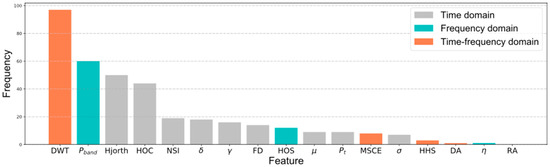 Entropy | Free Full-Text | Semi-Supervised Cross-Subject Emotion ...