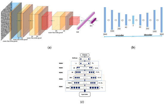 Entropy | Free Full-Text | Semi-Supervised Cross-Subject Emotion Recognition Based on Stacked ...
