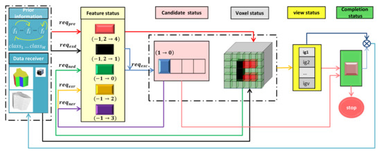 Complex Systems and Artificial Intelligence