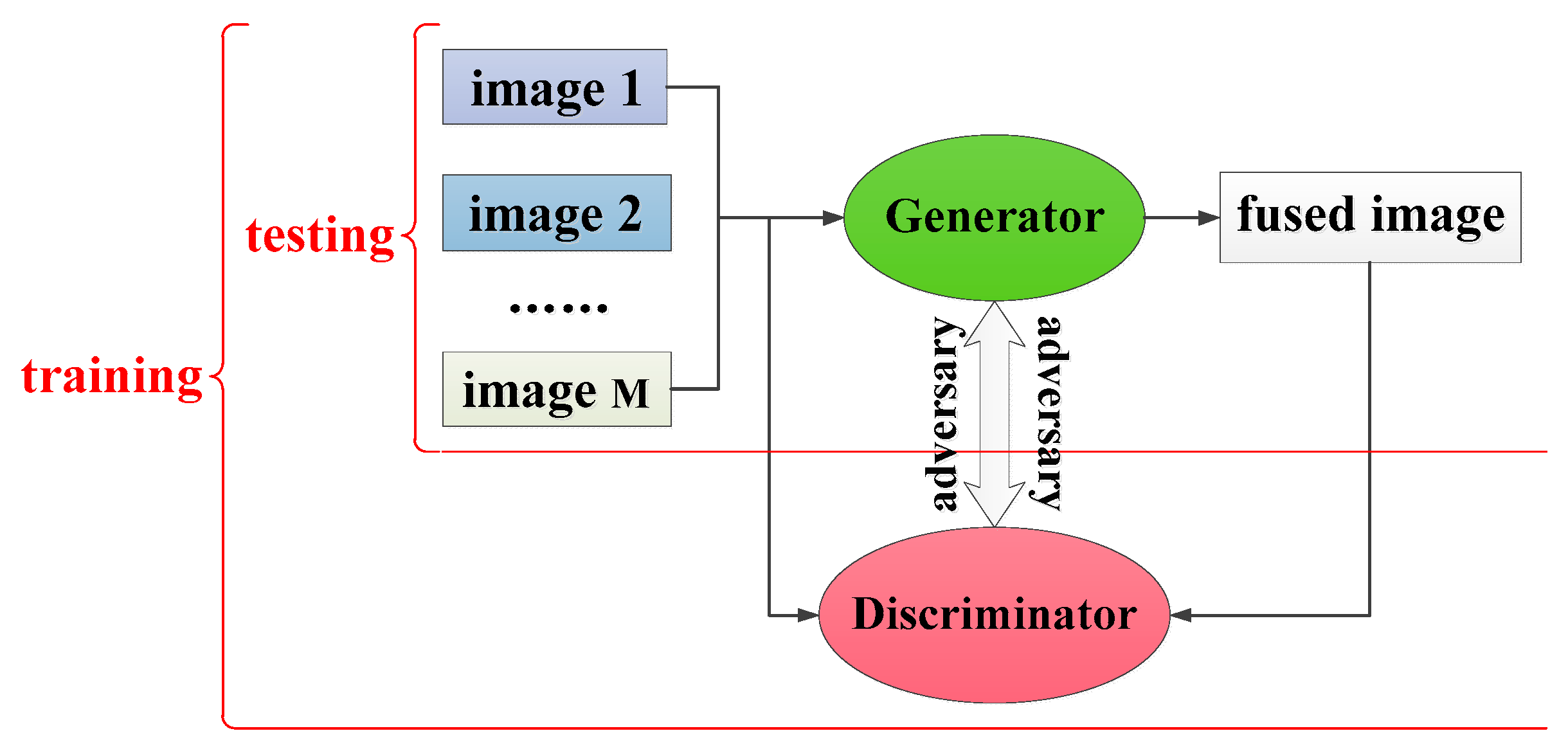 Multi-Focus Image Fusion Based on Multi-Scale Generative Adversarial Network
