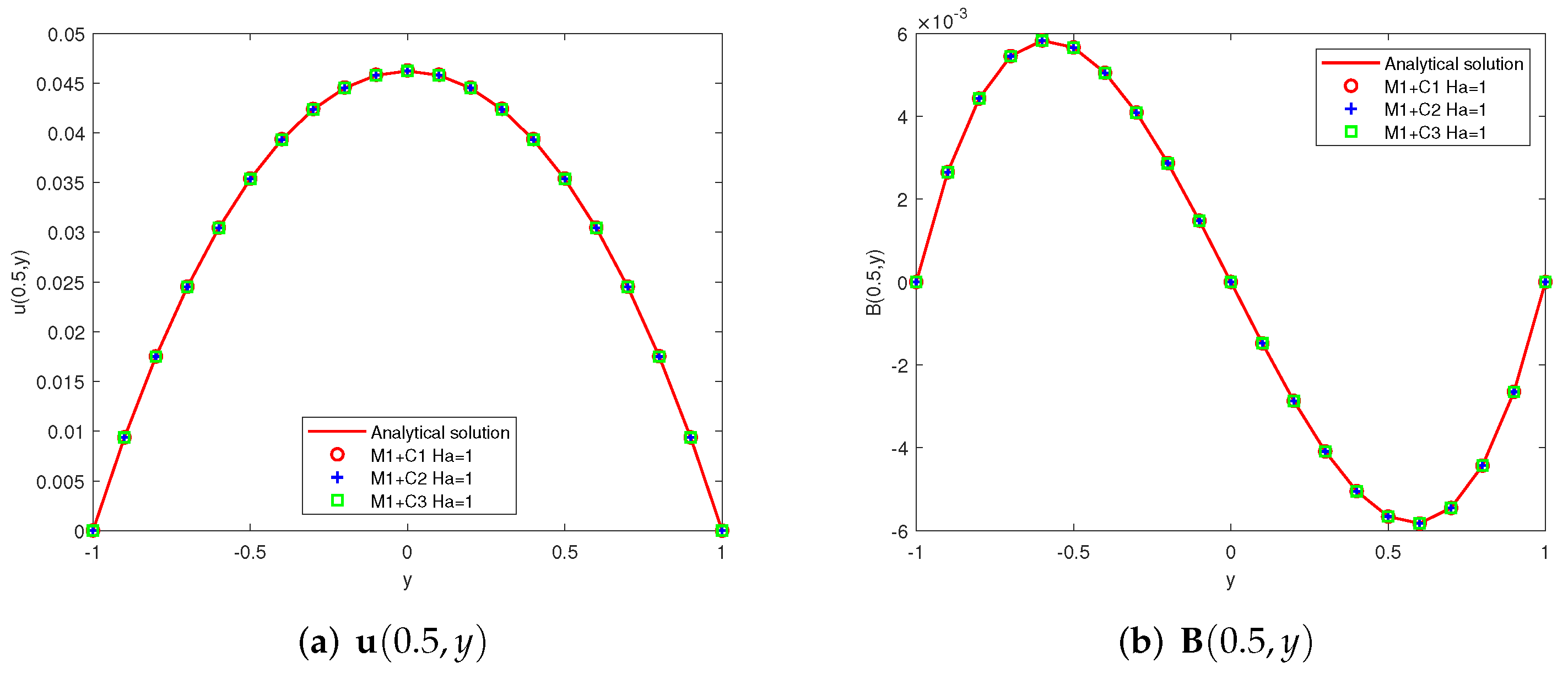 Optimal Convergence Analysis Of Two Level Nonconforming Finite Element Iterative Methods For 2d