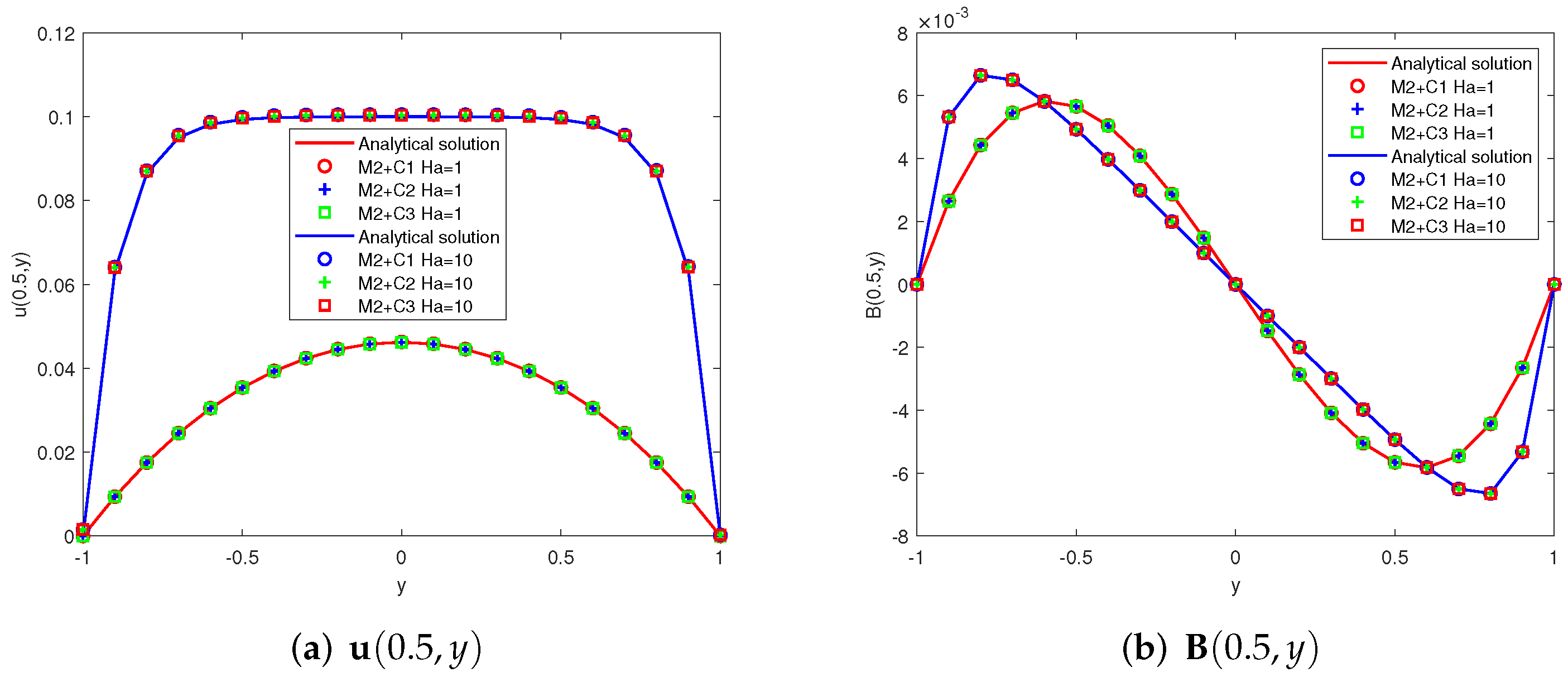 Optimal Convergence Analysis Of Two Level Nonconforming Finite Element Iterative Methods For 2d