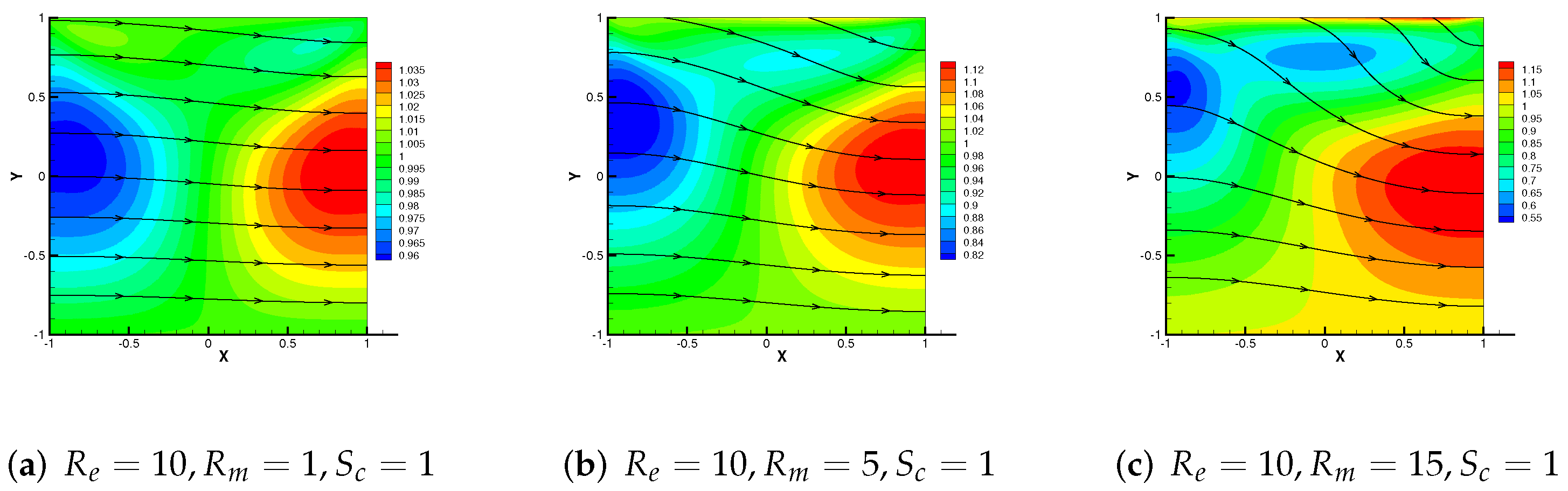 Optimal Convergence Analysis Of Two Level Nonconforming Finite Element Iterative Methods For 2d