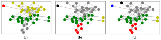 Entropy | Special Issue : Entropy Method for Decision Making