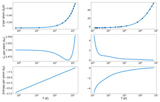 Entropy | Free Full-Text | Exploration of Entropy Pair Functional Theory
