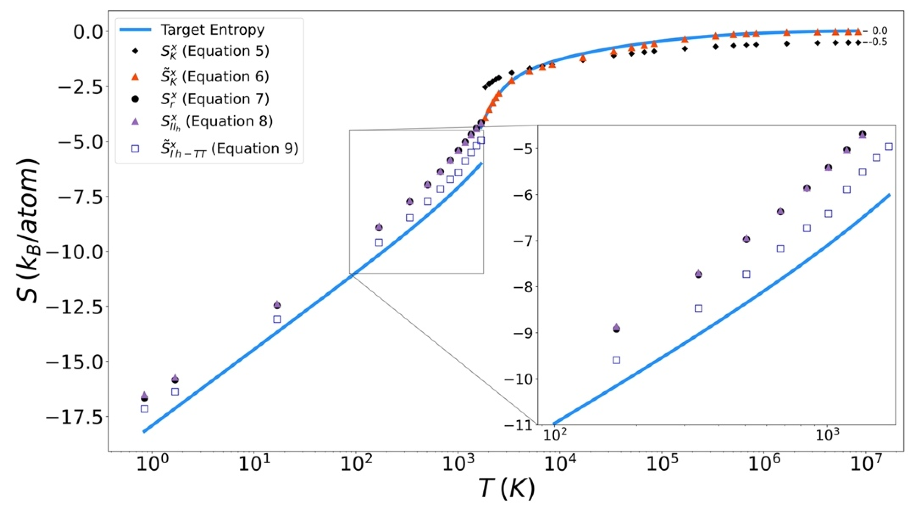 Entropy | Free Full-Text | Exploration of Entropy Pair Functional Theory