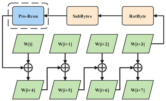 Entropy | Free Full-Text | An Image Encryption Algorithm Based on ...
