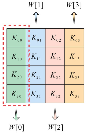 Entropy | Free Full-Text | An Image Encryption Algorithm Based on ...