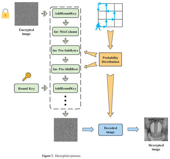 Entropy | Free Full-Text | An Image Encryption Algorithm Based on ...