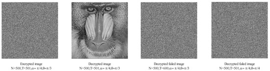 Entropy | Free Full-Text | An Image Encryption Algorithm Based on Discrete-Time Alternating ...