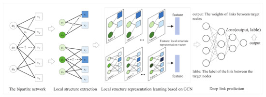 Complex Systems and Artificial Intelligence