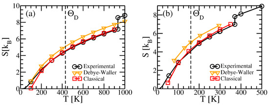 Vibrational Entropy of Crystalline Solids from Covariance of Atomic ...