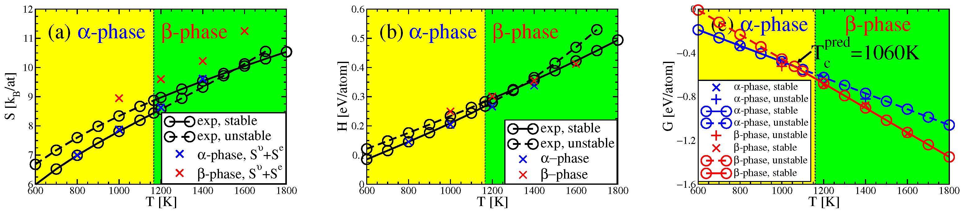Entropy | Free Full-Text | Vibrational Entropy of Crystalline Solids ...