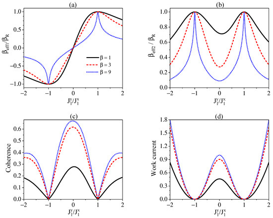 Entropy | Special Issue : Quantum Collision Models