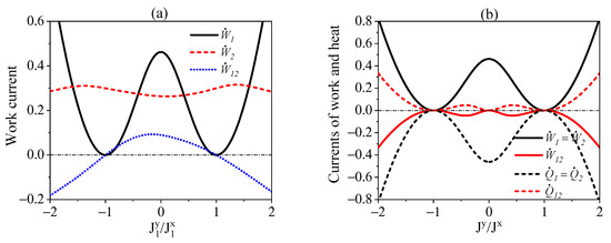 Entropy | Special Issue : Quantum Collision Models